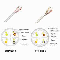 China OEM Cat6 UTP FTP Ethernet Network Lan Cable 350MHz Data Communication for sale