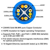 China High Density Polyethylene Pure Copper Network Lan Cable for sale