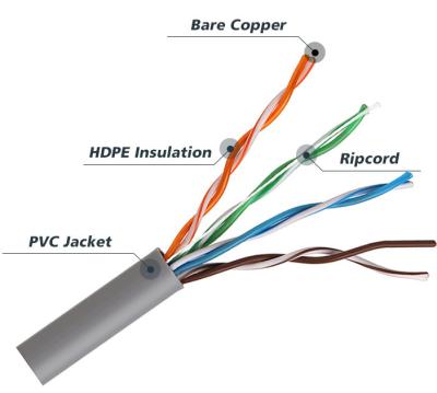Cina Rete LAN Cable Customized Jacket di categoria 5 di Cat5e U/UTP 0.5m in vendita