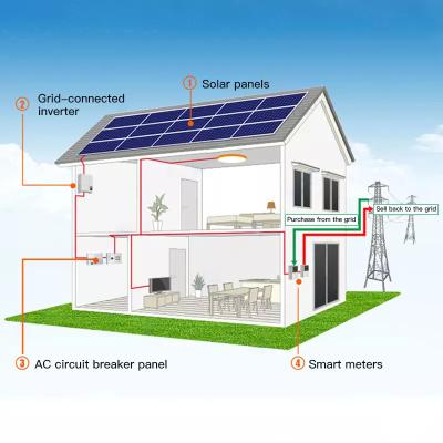 China MOD 3~10KTL3-XH2 Solar Inverter Type II SPD On DC AC Side Dual MPP Trackers for sale