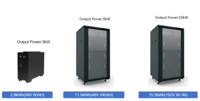 China Bateria da bateria recarregável 3.2V LiFePO4 do íon do lítio de ESS 950wh à venda