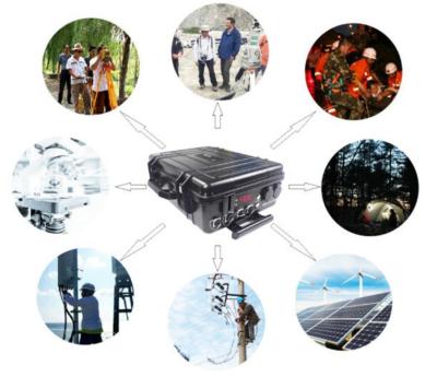 Китай Портативный блок батарей GSEX6KWH 51.8V 112.2AH лития электростанции продается