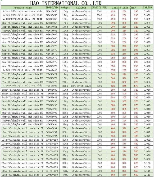 Custom Size and Printing Biodegradable Paper Cup with Handle for Hot Drinks Tea &amp; Coffee