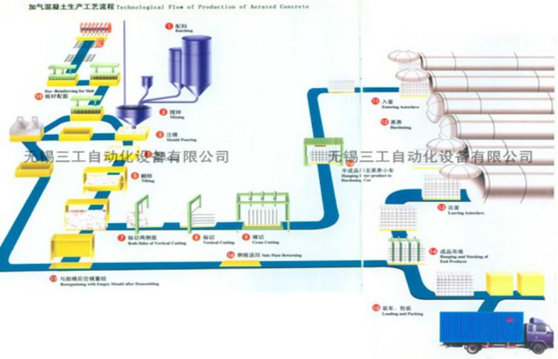 確認済みの中国サプライヤー - WUXI SANKON AUTOEQUIPMENT CO.,LTD