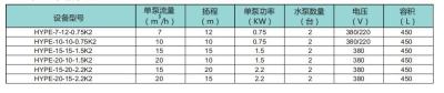 Cina Serie HYPE Piccoli Impianti Integrati di Sollevamento per Raccolta Sottosuolo di Acque Reflue in vendita
