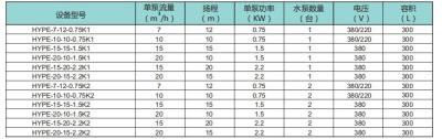 Cina Serie HYPE Piccoli Impianti Integrati di Sollevamento per Raccolta Sottosuolo di Acque Reflue in vendita