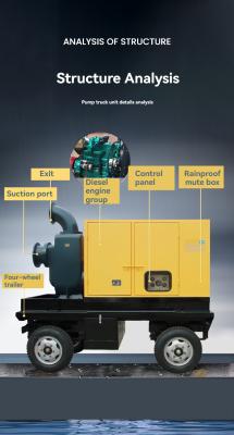 Cina Prevenzione alluvioni pompa diesel a grande portata mobile per trattamento delle acque in vendita
