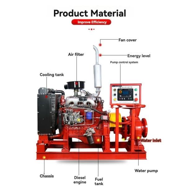 Quality XBD-W Horizontal Diesel / Electric Fire Pump Set for Municipal Shopping Mall for sale