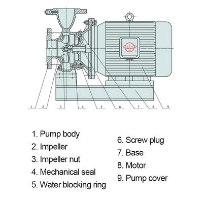 Cina Pompa acqua orizzontale CDL in acciaio inossidabile per circolazione e pressurizzazione in vendita