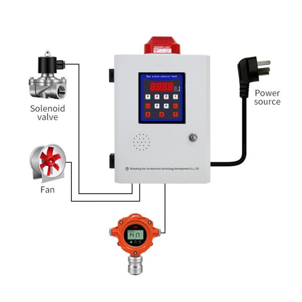 LCD Screen Gas Detection Alarm System Large Favorable Gas Detector Manufacturer