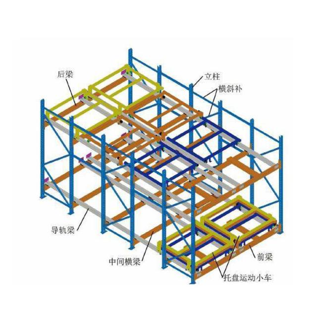 Close-up view of heavy-duty push back racking system components