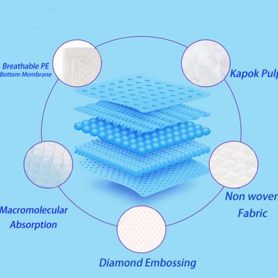 China GMP Non Woven Topsheet Disposable Waterproof Bed Pads For Urinary Incontinence for sale