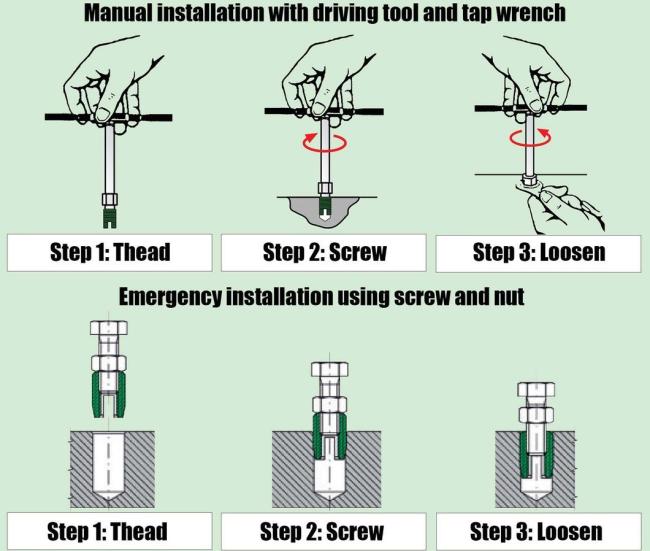 M14 Repair Internal Thread Fastener Self-Tapping Slotted Insert Tangless Coils Screw Threaded Insert