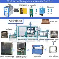 China Fully Automatic Plastic Vacuum Forming Machine 1220mm Molding Length 750mm Material Width for sale