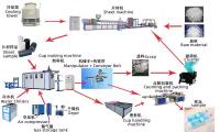 China Full-Automatic Plastic Cup Thermoforming Machine WX-730 450x750mm Forming Area CE Certified for sale