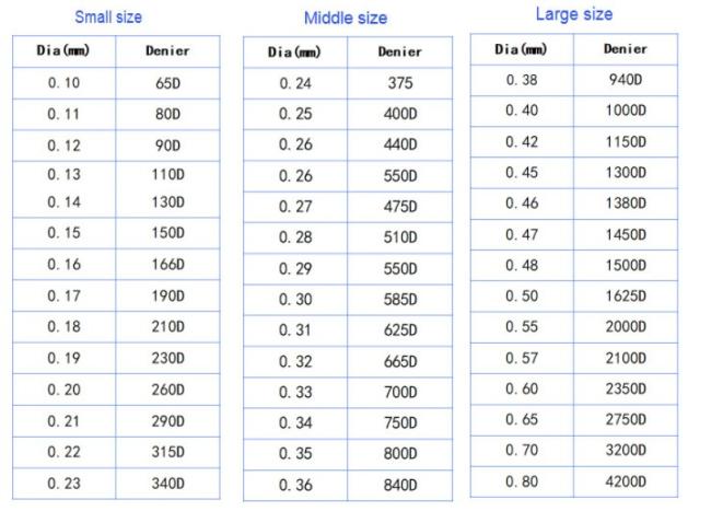 Polypropylene thread specifications and technical details