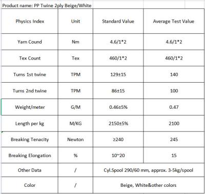China el lazo torcido polipropileno de la salchicha del hilo 2ply/3ply trenza el blanco/3kg rojo 5kg/Roll en venta