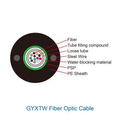 Cina Uso all'aperto disponibile di comunicazione del cavo ottico della fibra di singolo modo dell'OEM GYXTW in vendita