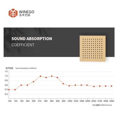Cina Grandi pannelli di legno acustico perforato per la decorazione di case in vendita