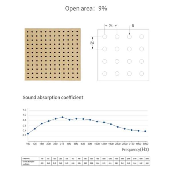 Quality Stylish Decorative Perforated Acoustic Wood Panels for Commercial Studio for sale