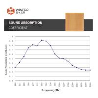 Quality Premium Finish Micro Perforated Acoustic Wood Panels for Office Interiors for sale