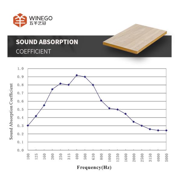 Superior Sound Proof Acoustic Micro Perforated Panels Veneer Or Melamine Finish