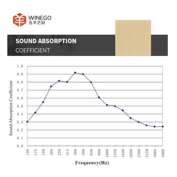 Quality Customized Micro Perforated Acoustic Panels Moisture Resistant 12mm 15mm 18mm for sale