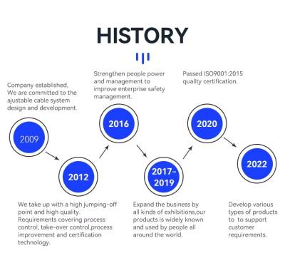 China Double Side End Exit Cable Looping Gripper with 15*15*8.5MM Size and 100N Break Load for 0.8-1.0MM Wire Rope for sale