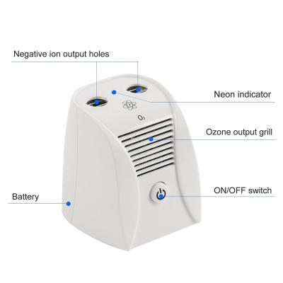 China Ozone Ionic Double Function Household Electrical Appliances Neutralizes Odors For Bedroom , Office for sale
