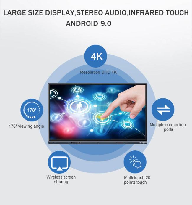 interactive flat panel display