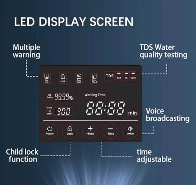 Hydrogen therapy usage timeline infographic