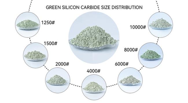 High Purity Green Silicon Carbide Powder for Phone Optical Glass