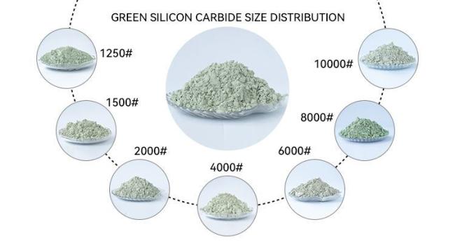 High Quality Green Silicon Carbide Sand F240 F360 F800 F1200 Green Carborundum 99% Refractory Green Silicon Carbide