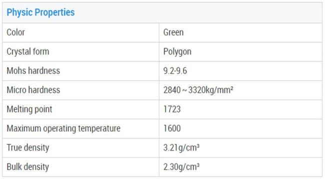 Sic Grit Factory Price of High Purity Green Silicon Carbide Grit 80 for Blasting