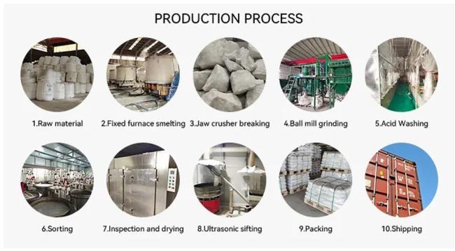 Sic Grit Factory Price of High Purity Green Silicon Carbide Grit 80 for Blasting