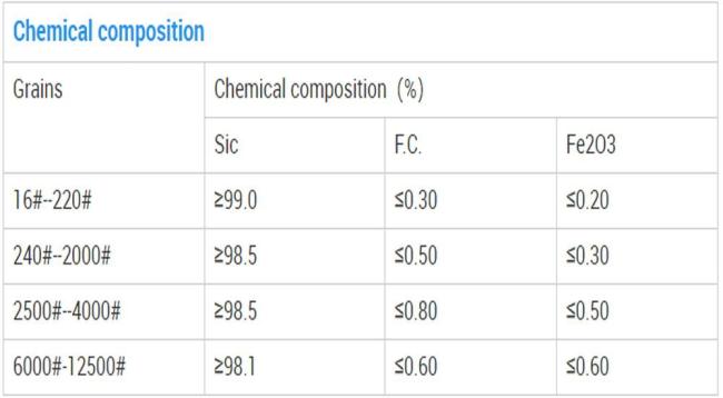 Sic Grit Factory Price of High Purity Green Silicon Carbide Grit 80 for Blasting