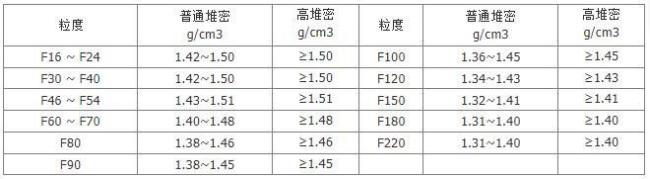 China Black Silicon Carbide Competitive Price Black Silicon Carbide Industrial Abrasive Black Silicon Carbide Oxide Powder