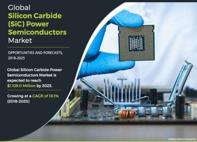 High Quality Black Silicon Carbide for Metal and Wood Grinding