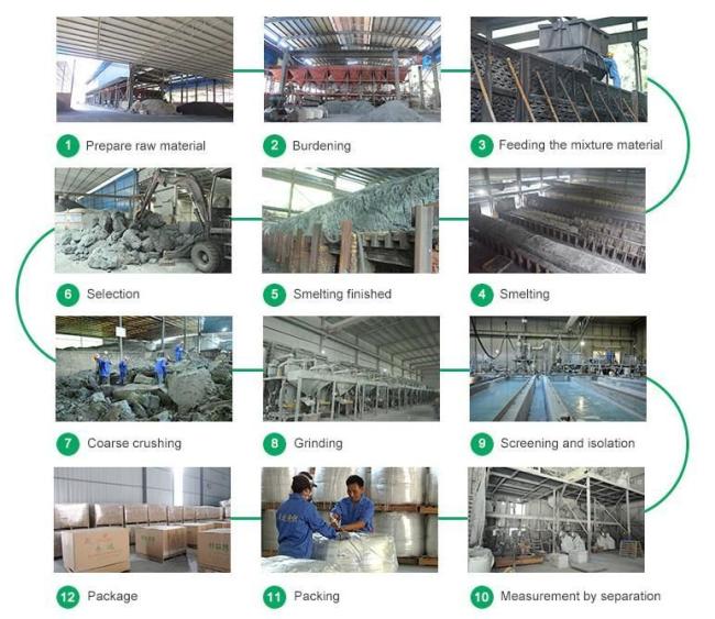 High Quality Black Silicon Carbide for Metal and Wood Grinding