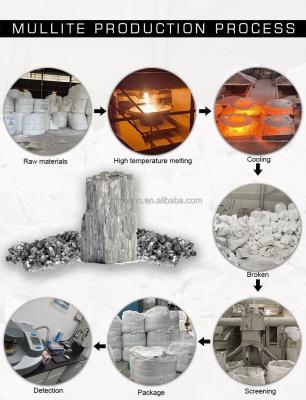 China Fused Refractory Mullite For Automatic Sandblasting In Glass Smelting Blast Furnace for sale