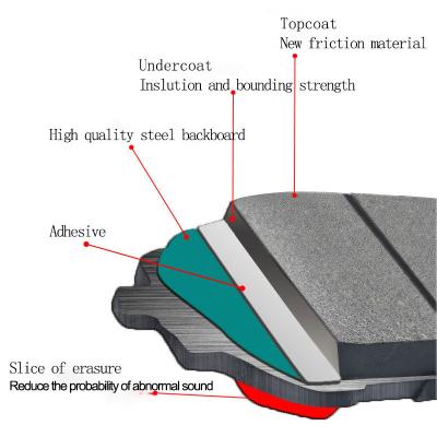 Cina OE 04465 25040 D2174 04465 25060 Pad di freno in ceramica per Suzuk TOYOTA A618 Esemplare gratuito in vendita