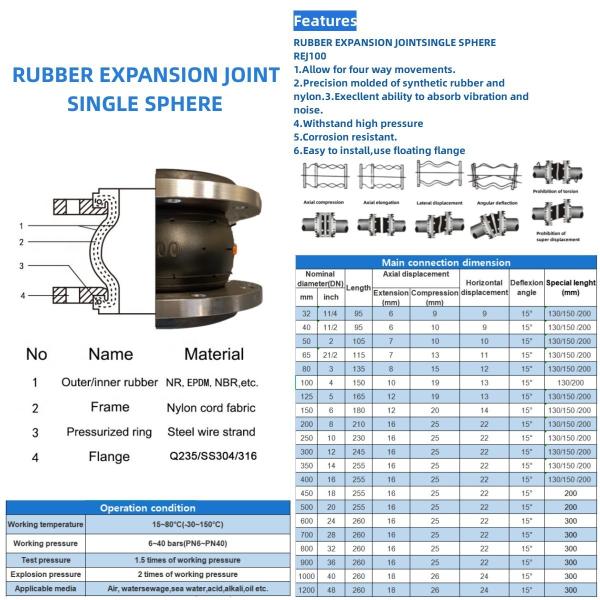 Quality 6 Inch 4 Inch Ptfe Lined Rubber Expansion Joint WRAS Ss304 Chemical Pipeline for sale