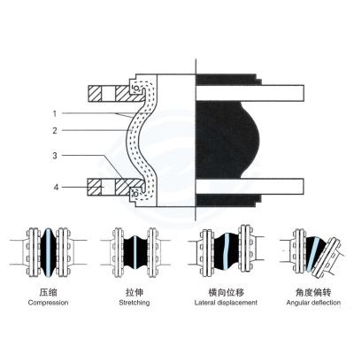 China Custom Flanged / Threaded Round Automotive Ball Joints Certified For Durability At -30~120\u2103 for sale