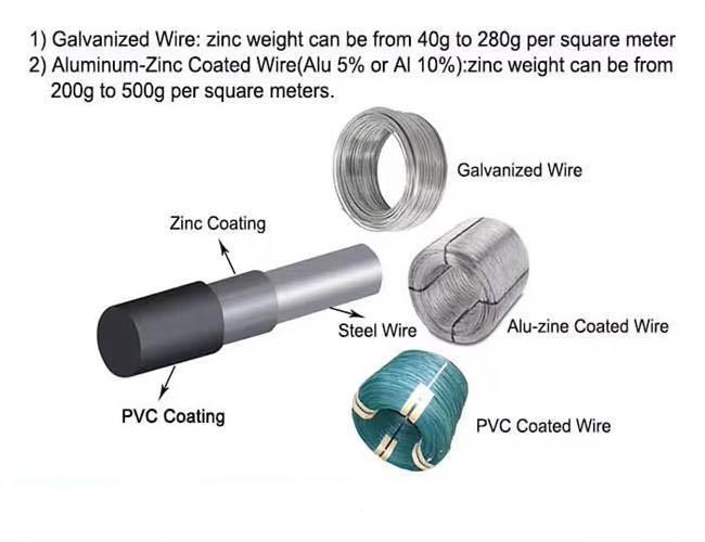 Zinc Coated Gabion Box Channel Lining River Banks Gabion Wire Baskets 0